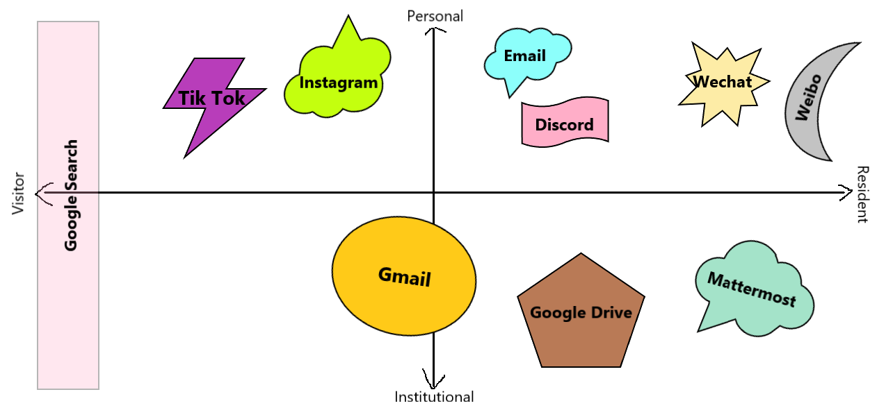 BLOG POST #3 V AND R MAP – Bon_y